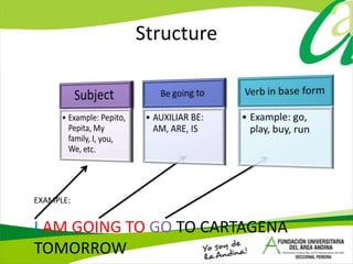 Be going to- Students Rosetta Stone FUAA | PPTX