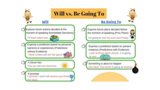 be going to.pptx