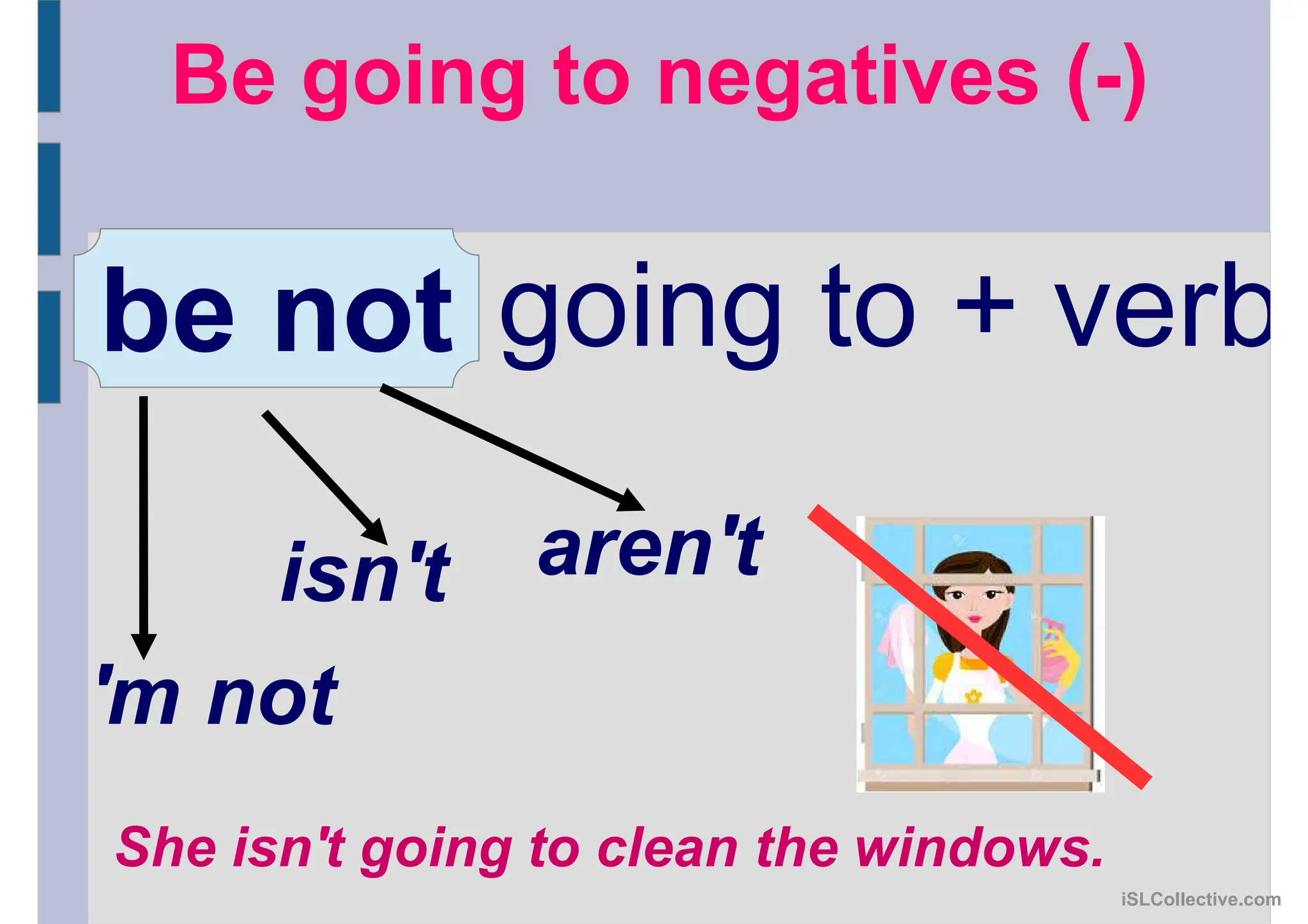 be going to - future - english - basic 20 | PPT