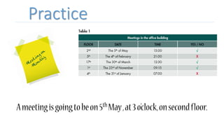 Be going to - Presentation | PDF