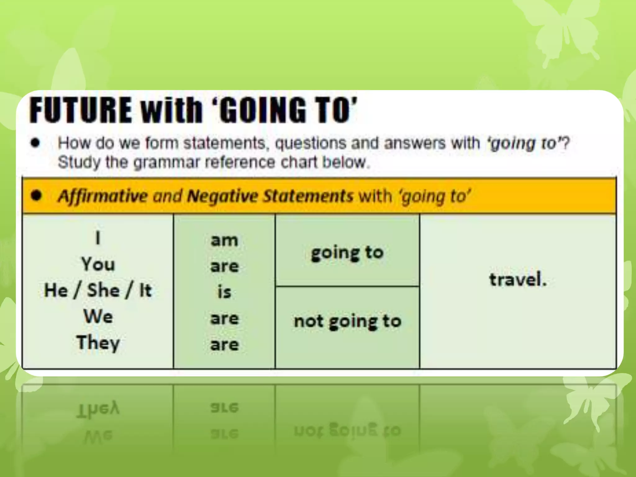 Be going to a1 | PPTX