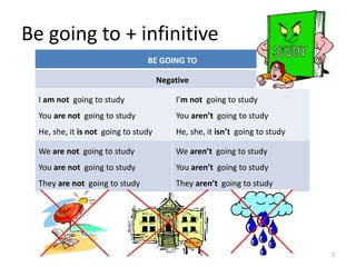 Be going to + infinitive | PPTX