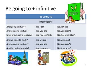 Be going to + infinitive | PPTX