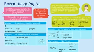 Be going to improve your english level... | PPTX