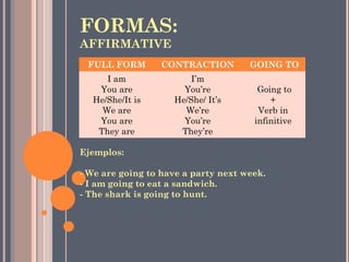 Be Going To | PPT