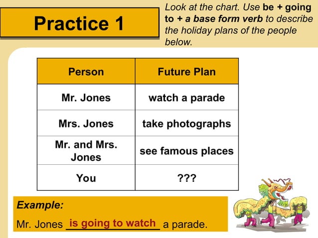 Be going to ppt lesson -future tense ppt | PPT
