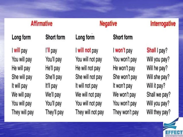 Be going to vs future simple | PPTX