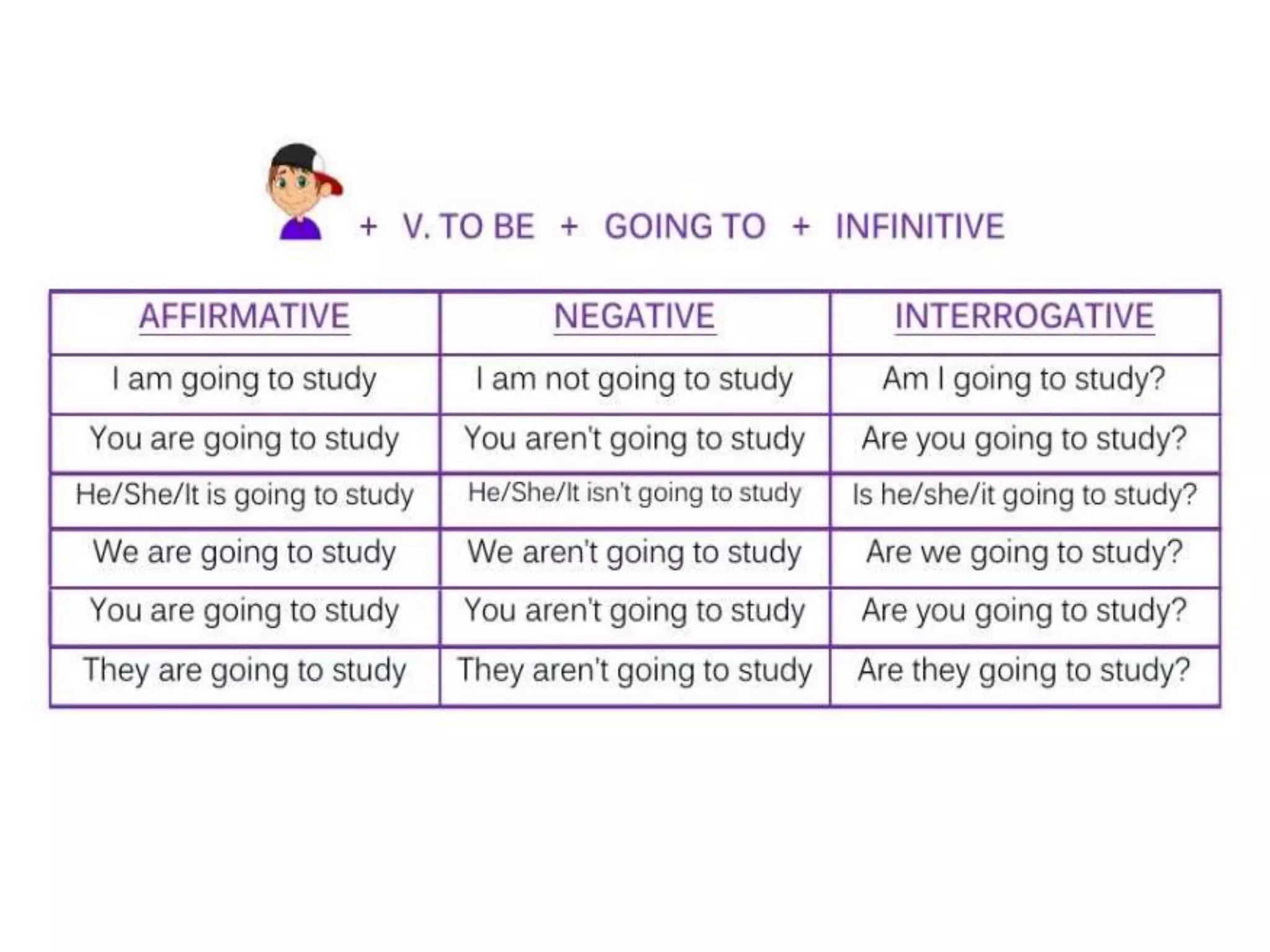 Be going to vs Present continuous 1.pptx