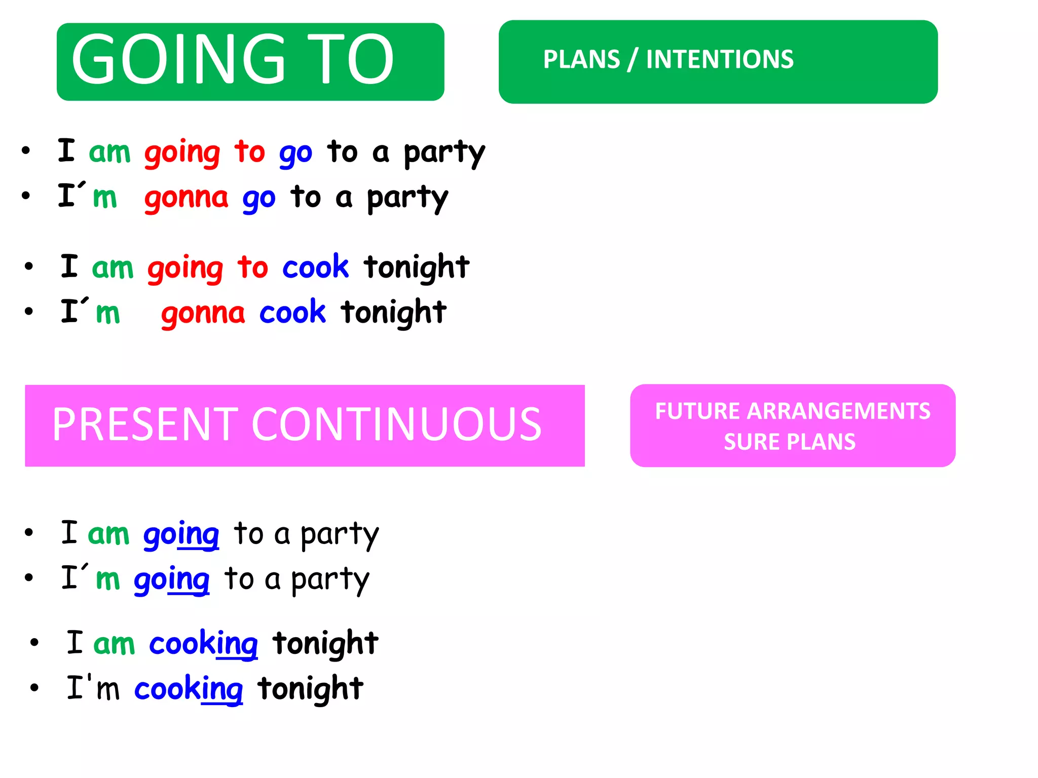 Be going to vs Present continuous 1.pptx
