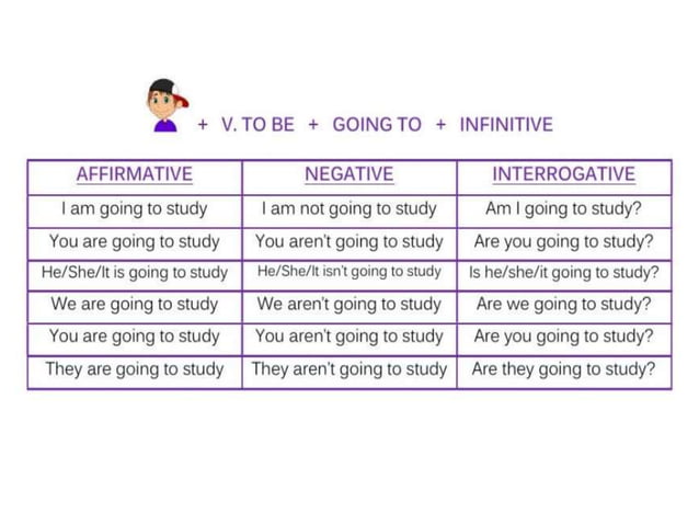 Be going to vs Present continuous 1.pptx