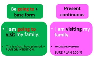 Be going to vs Present continuous 1.pptx