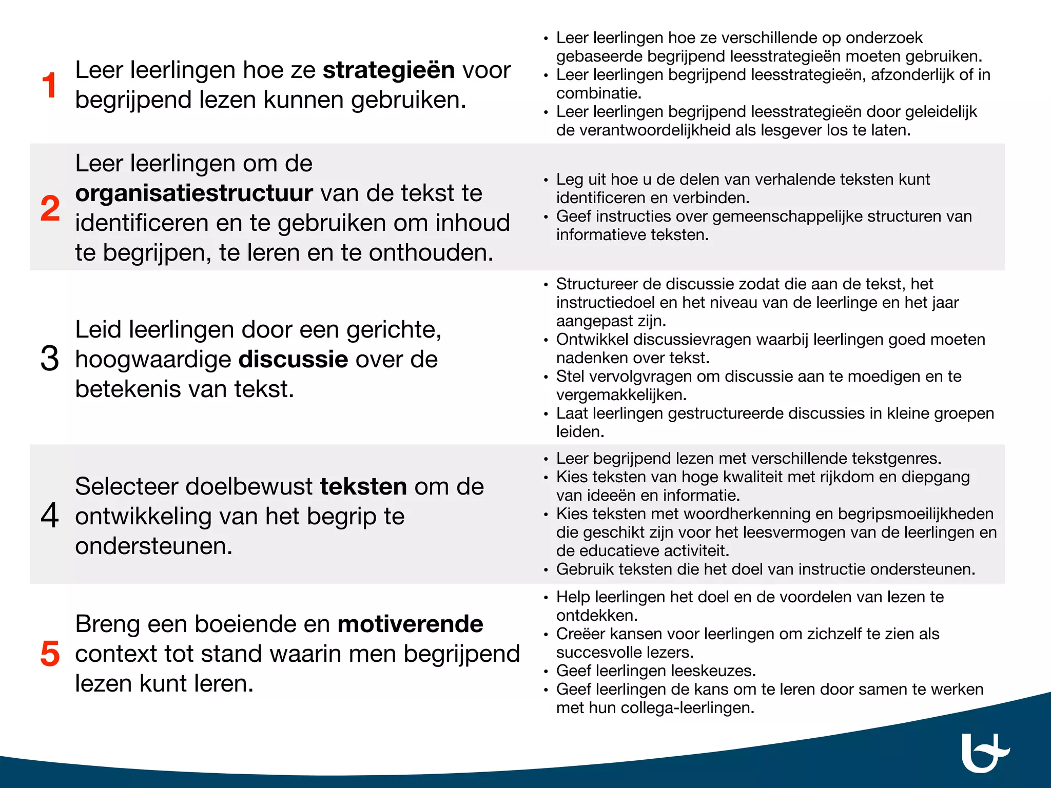 Begrijpend lezen. Leren lezen in het Nederlands door woorden en klanken ...