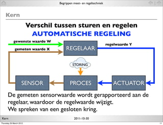 Begrippen meet -en_regelt | PDF