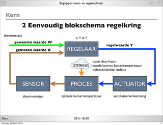 Begrippen meet -en_regelt | PPT