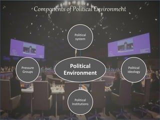 Political environment influences the economic growth of the nation | PPTX