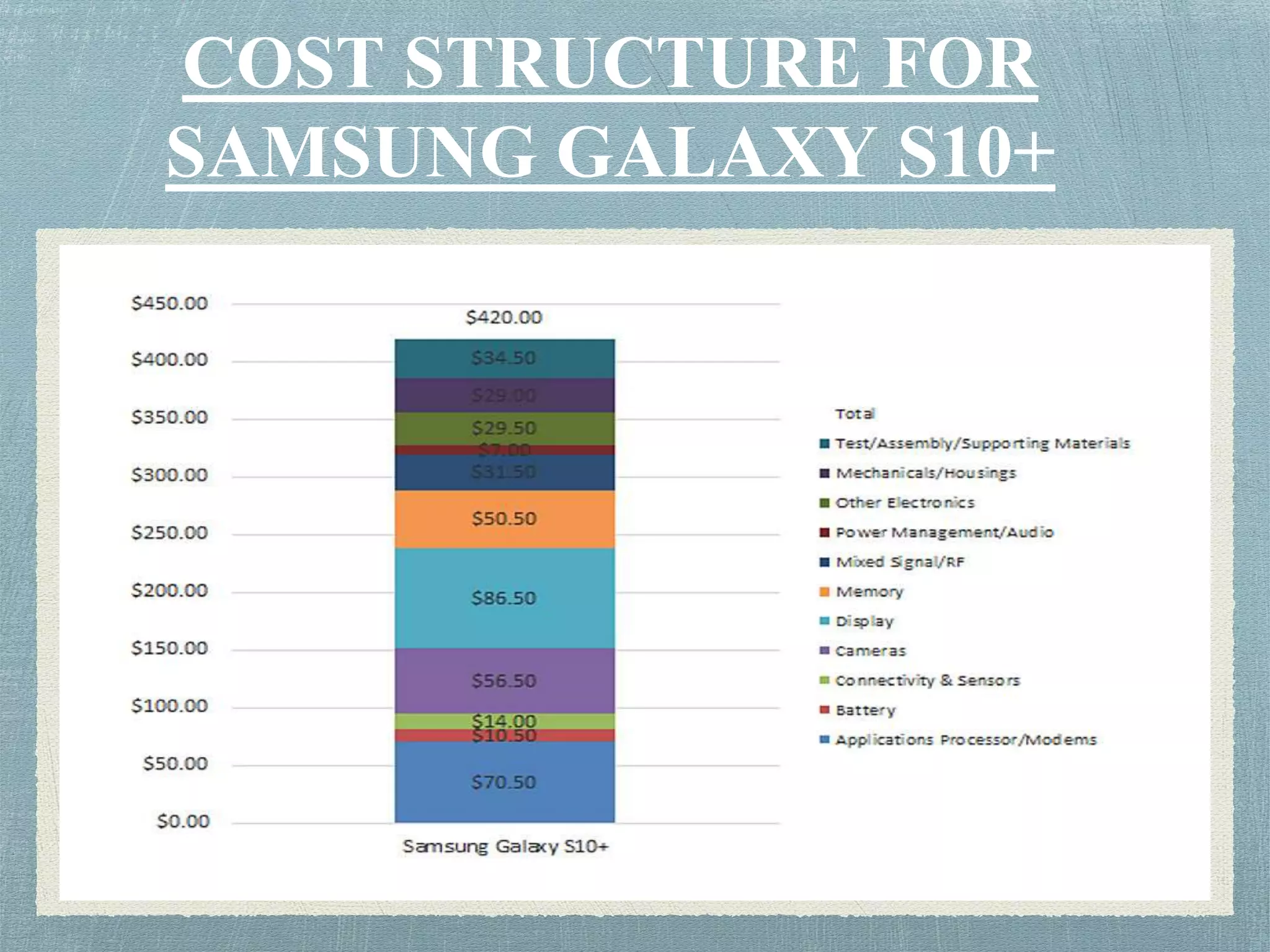 Microeconomic analysis of Samsung | PPTX