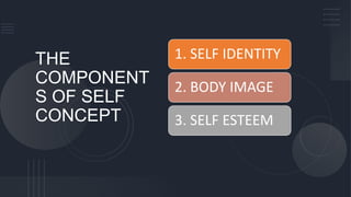 Understanding Self | PPTX