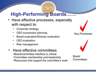 Best Practices in Board Evaluation and Director Evaluation | PPT
