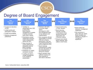 Best Practices in Board Evaluation and Director Evaluation | PPT
