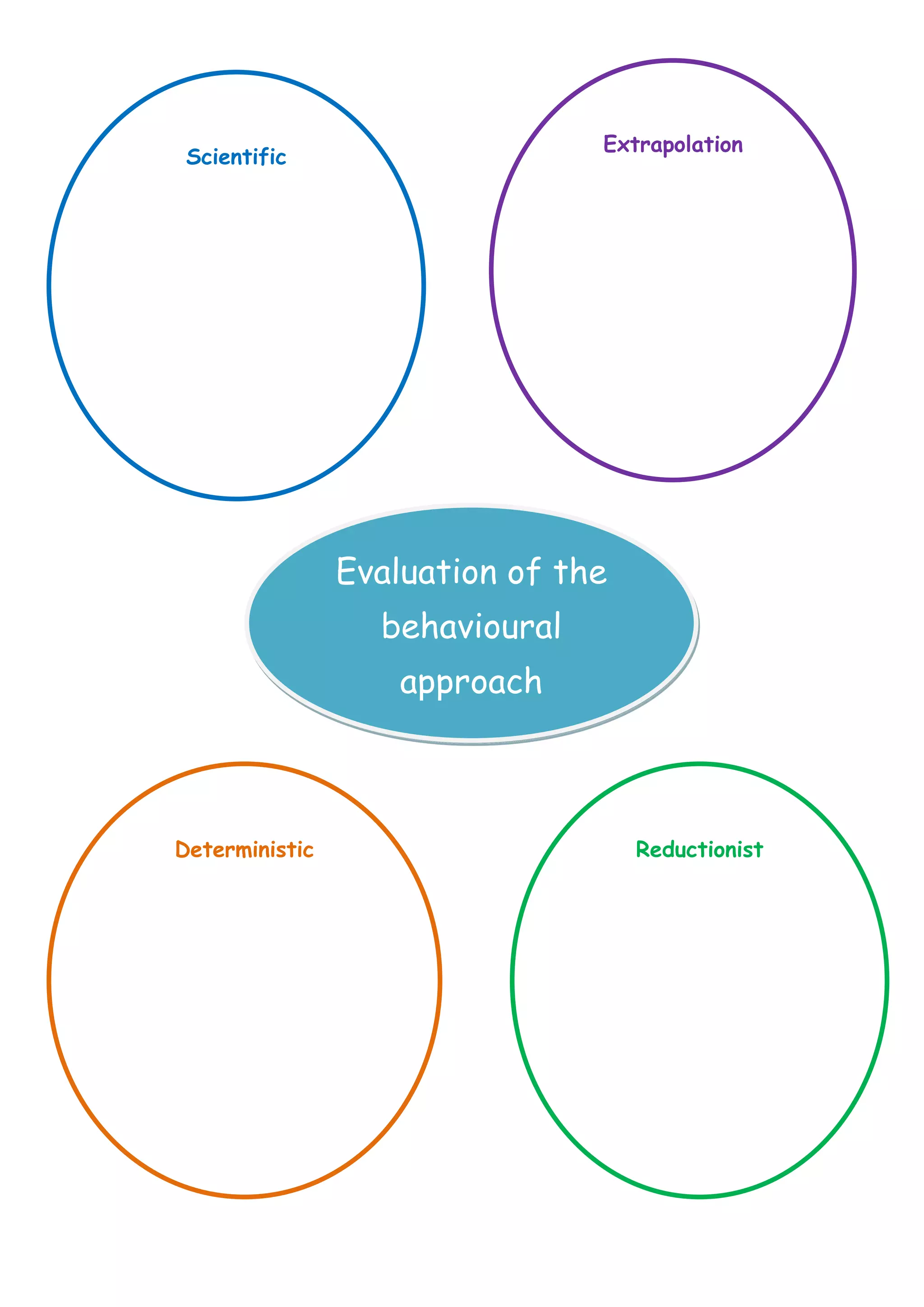 Beh app handout | PDF