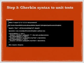 Test driven development with behat and silex | PPT