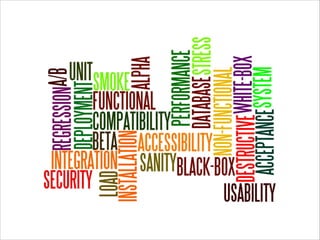 Behat in Action | PPT