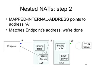 NAT binding with STUN | PPT