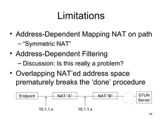 NAT binding with STUN | PPT