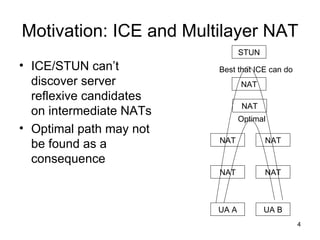 NAT binding with STUN | PPT