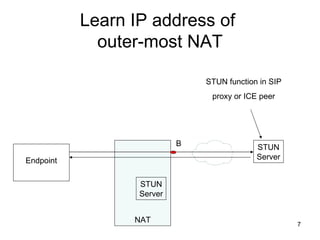 NAT binding with STUN | PPT