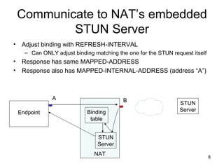 NAT binding with STUN | PPT