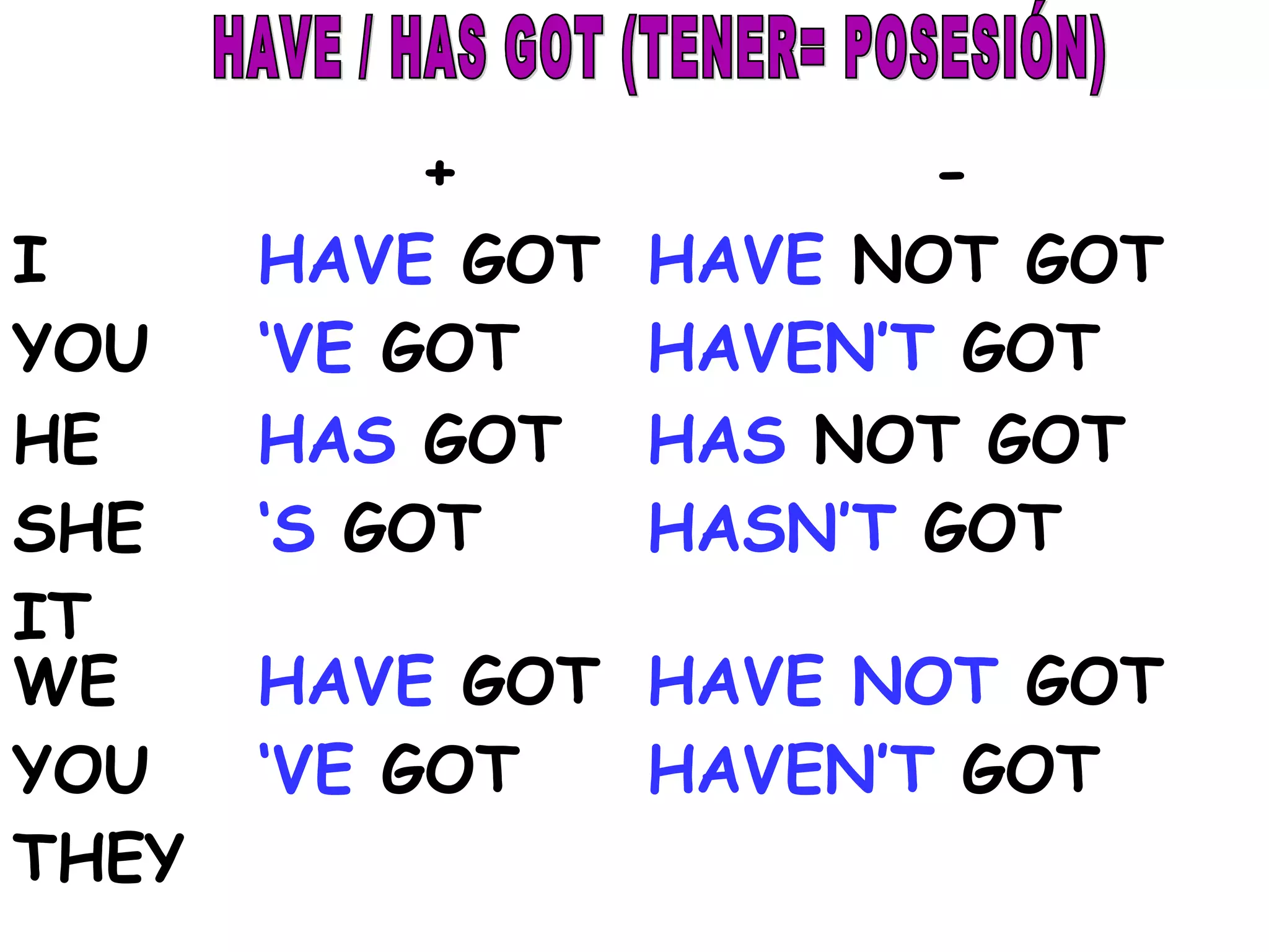 Be have can | PPT