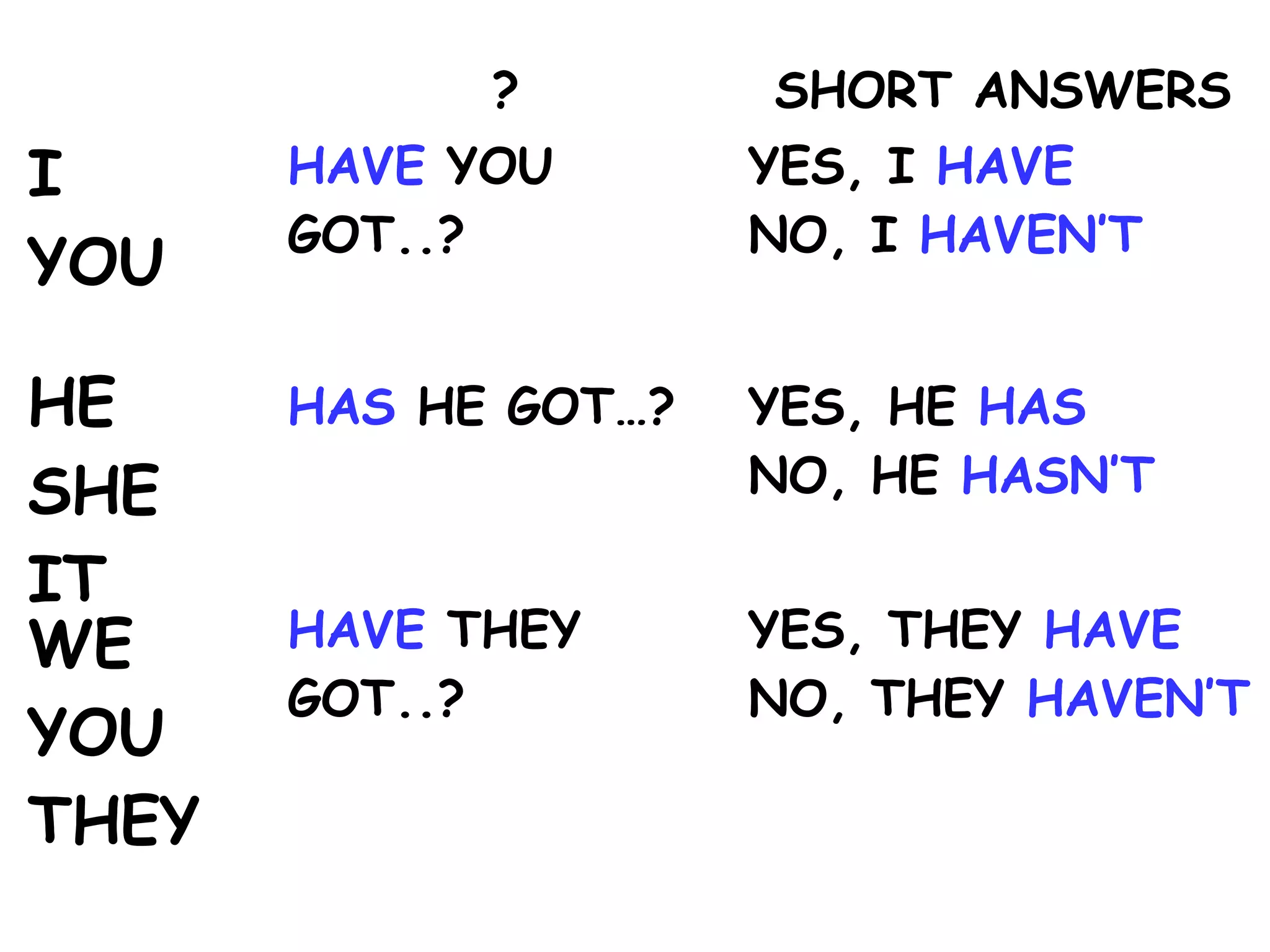 Be have can | PPT