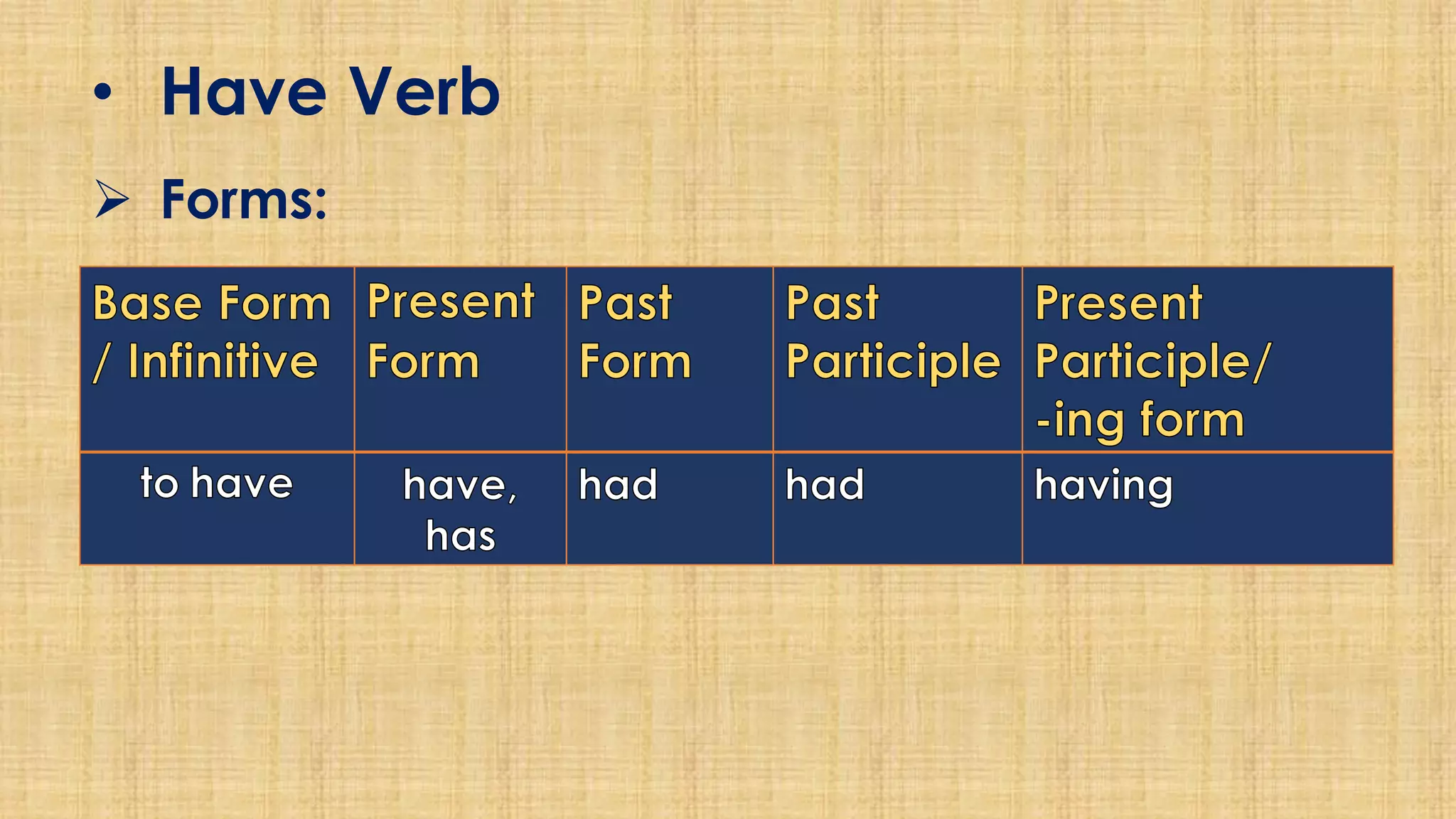 Be have do auxiliary verbs | PDF