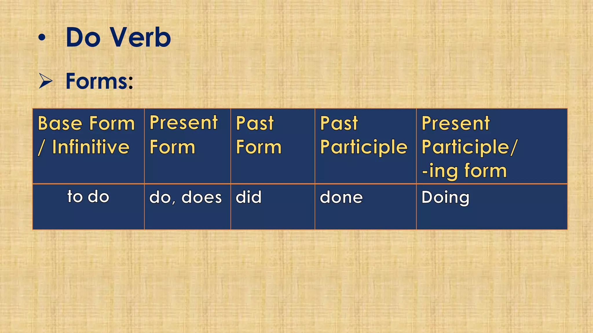 Be have do auxiliary verbs | PDF