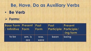 Be have do auxiliary verbs | PDF