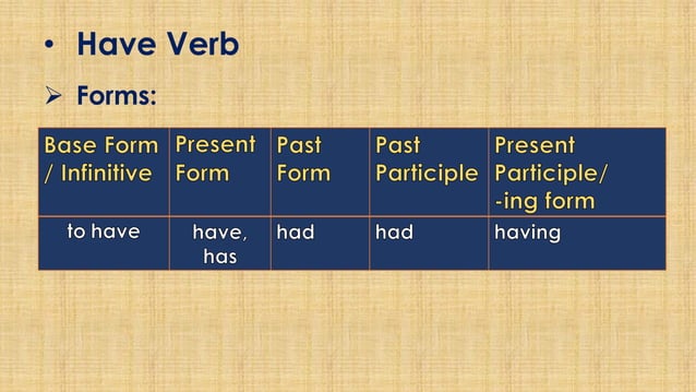 Be have do auxiliary verbs | PDF