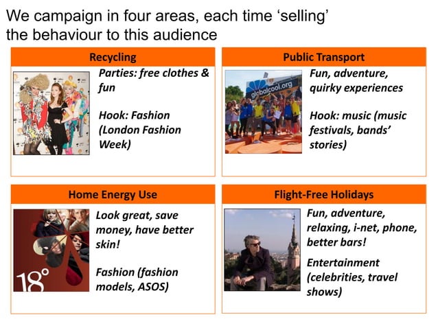 Behave nicely caroline fiennes | PPT