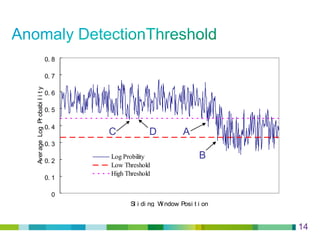 BehavioMetrics: A Big Data Approach | PPTX