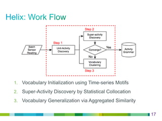 BehavioMetrics: A Big Data Approach | PPTX