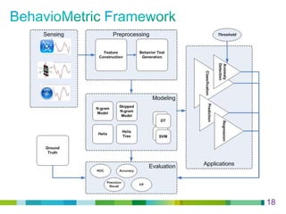 BehavioMetrics: A Big Data Approach | PPTX