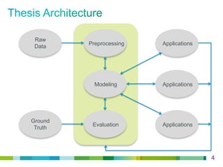 BehavioMetrics: A Big Data Approach | PPTX