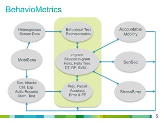 BehavioMetrics: A Big Data Approach | PPTX