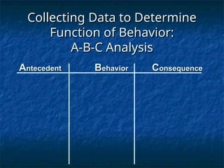 behavior-101.pptxxxxxxxxxxxxxxxxxxxxxxxxxx | PPT