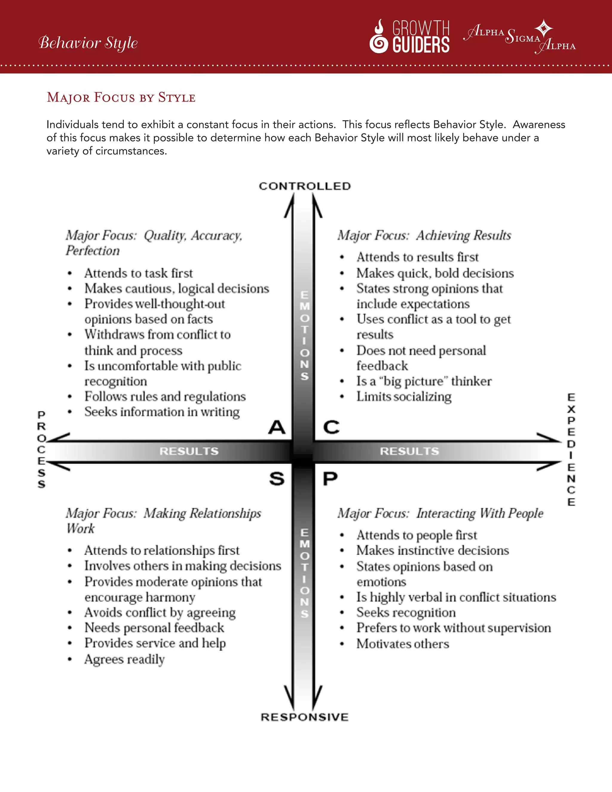 Behavior-and-Communication-Styles-Assesment.pdf