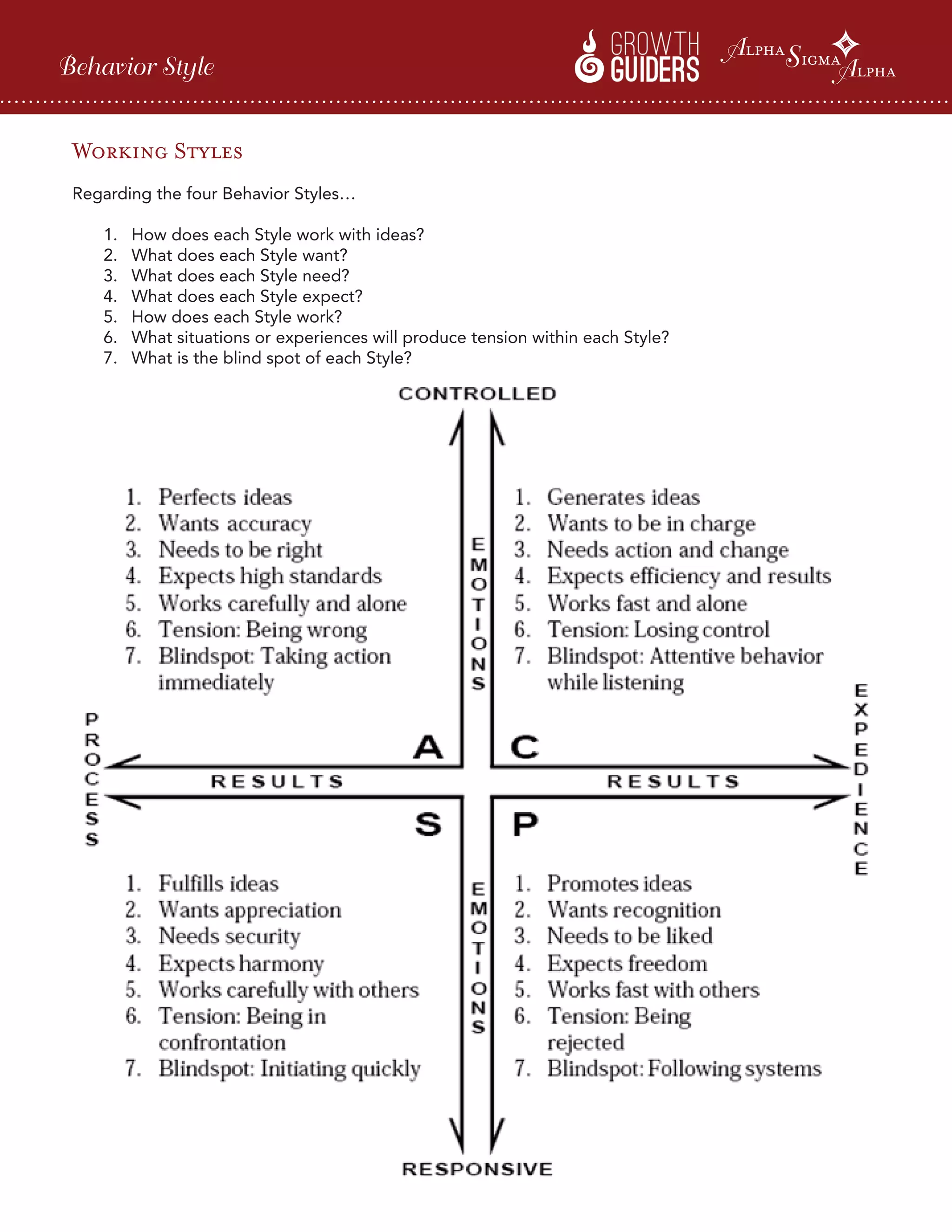 Behavior-and-Communication-Styles-Assesment.pdf
