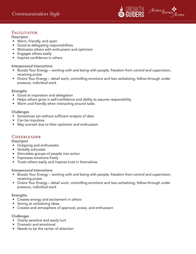 Behavior-and-Communication-Styles-Assesment.pdf