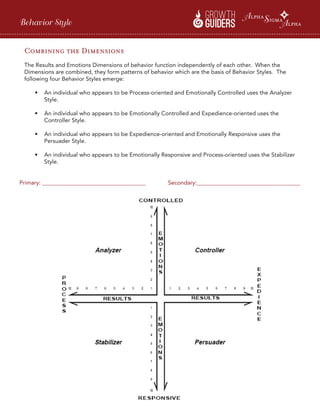 Behavior-and-Communication-Styles-Assesment.pdf