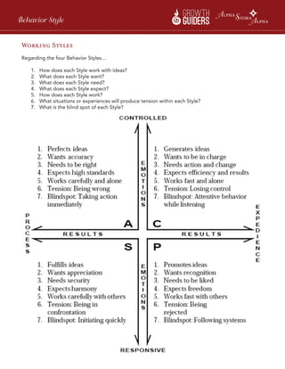 Behavior-and-Communication-Styles-Assesment.pdf