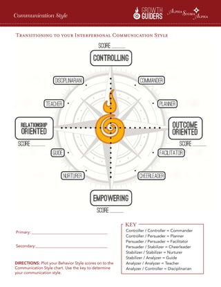 Behavior-and-Communication-Styles-Assesment.pdf